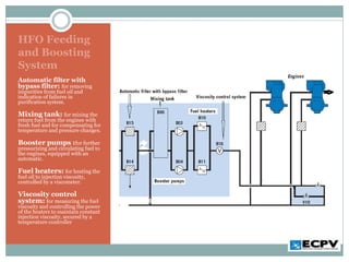 Fuel system of HFO Plant | PPTX