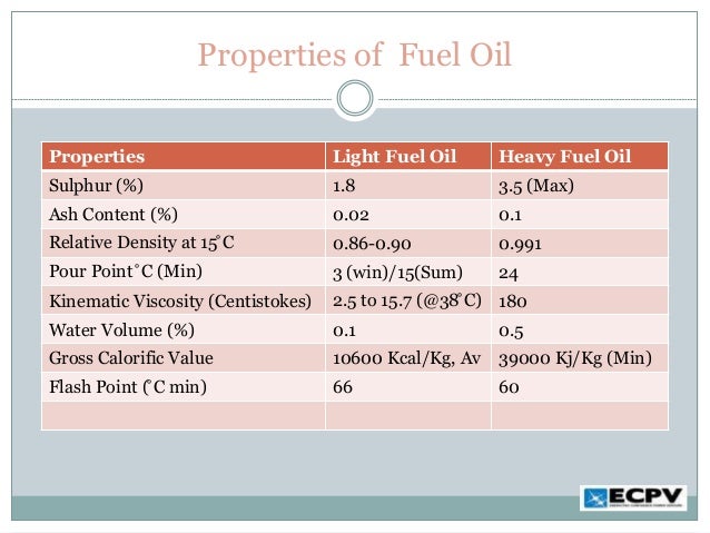 Fuel system of HFO Plant
