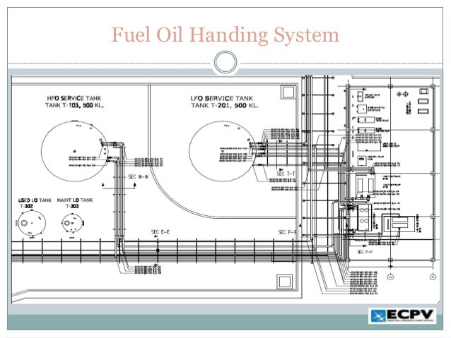 Fuel system of HFO Plant