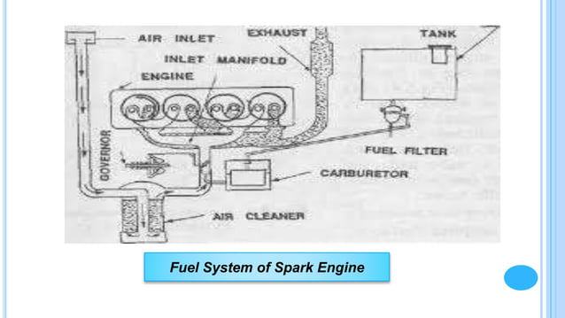 Fuel system | PPTX | Automotive