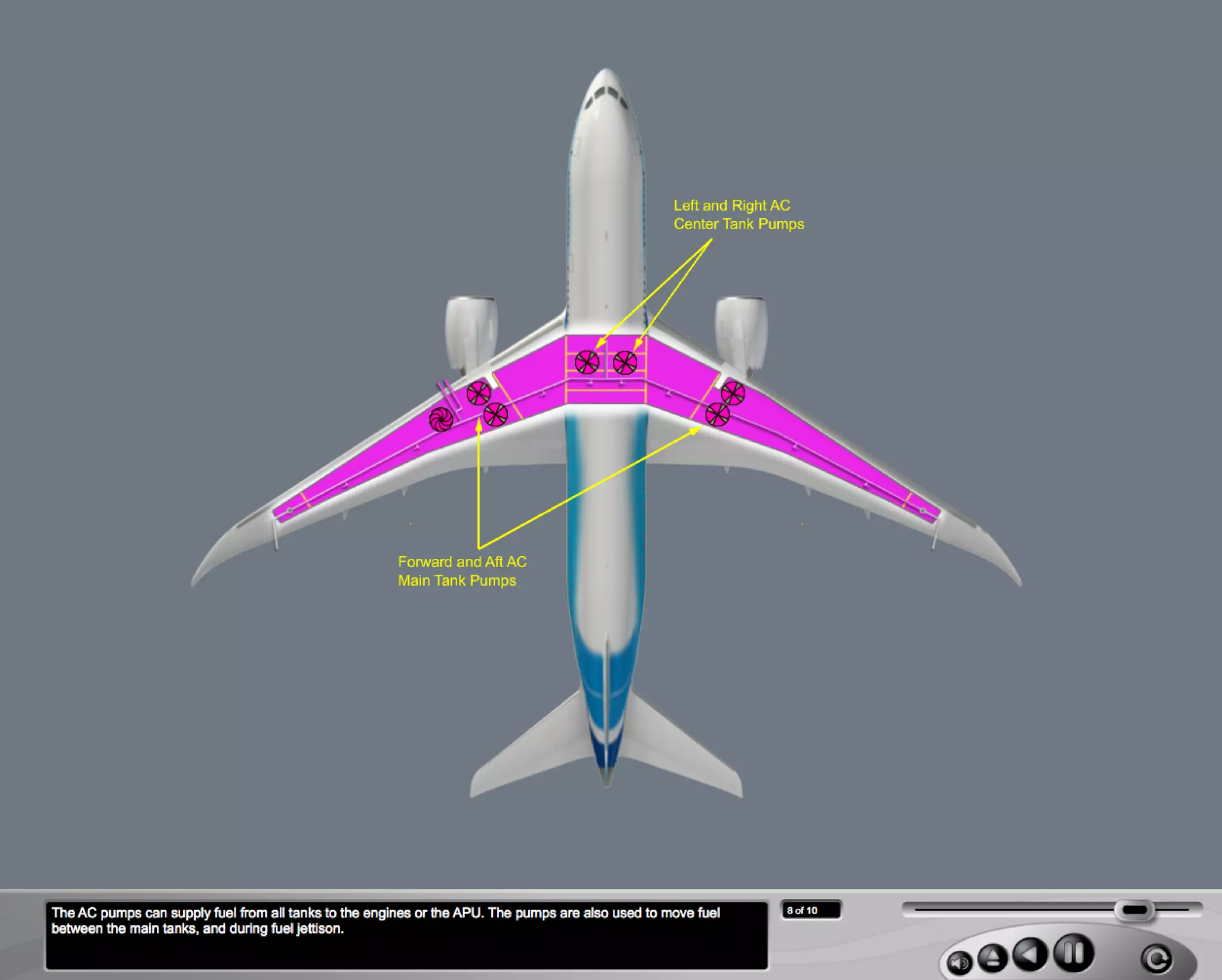 B787 Fuel system | PDF
