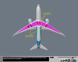 B787 Fuel system | PPT