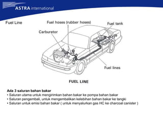 FUEL SYSTEM.ppt