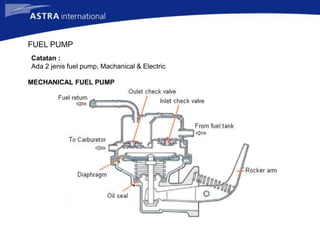 FUEL SYSTEM.ppt