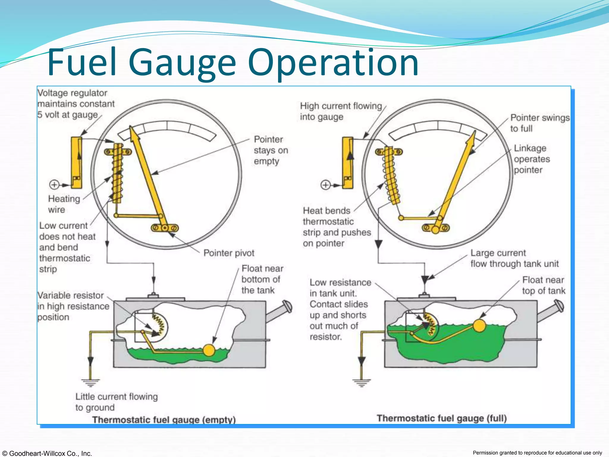 Fuel system.PPT