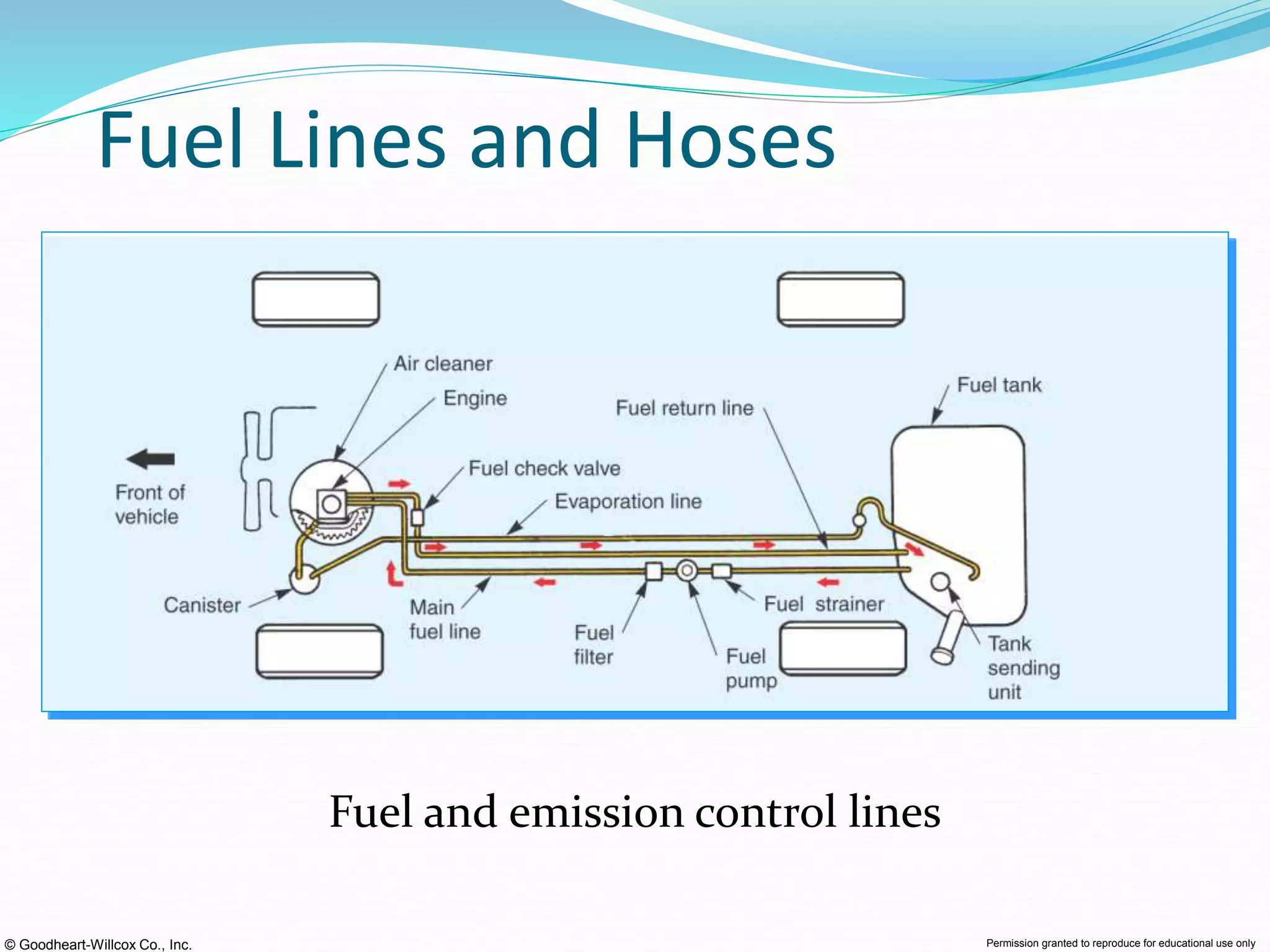 Fuel system.PPT