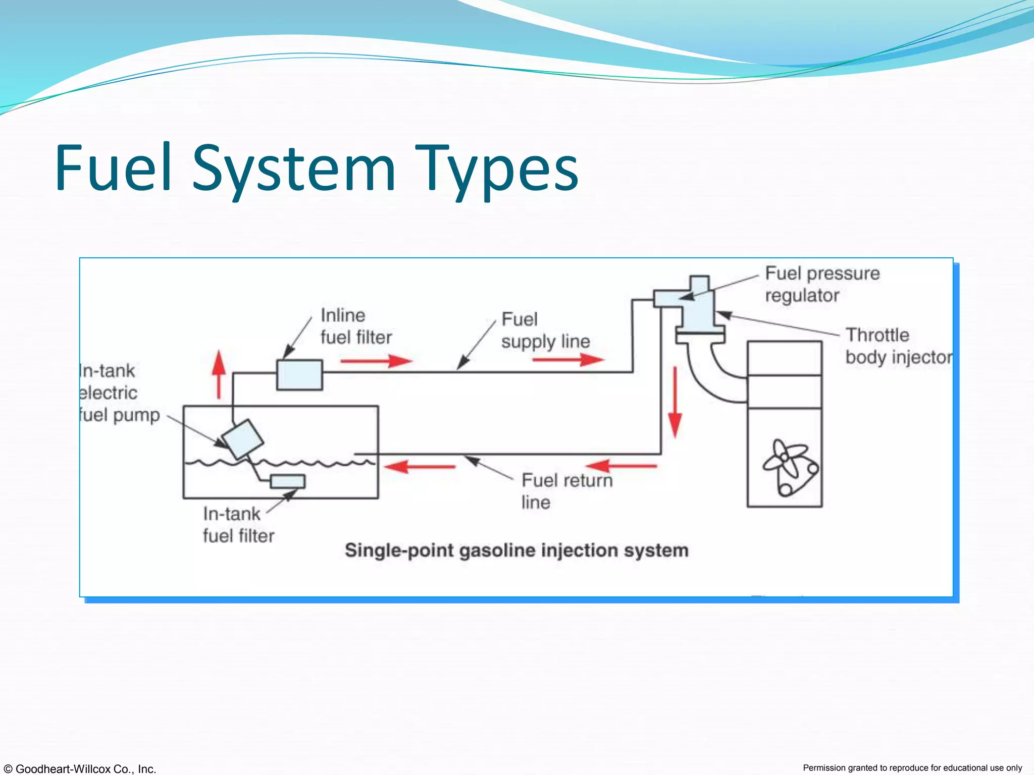 Fuel system.PPT | Gasoline Prices | Economy