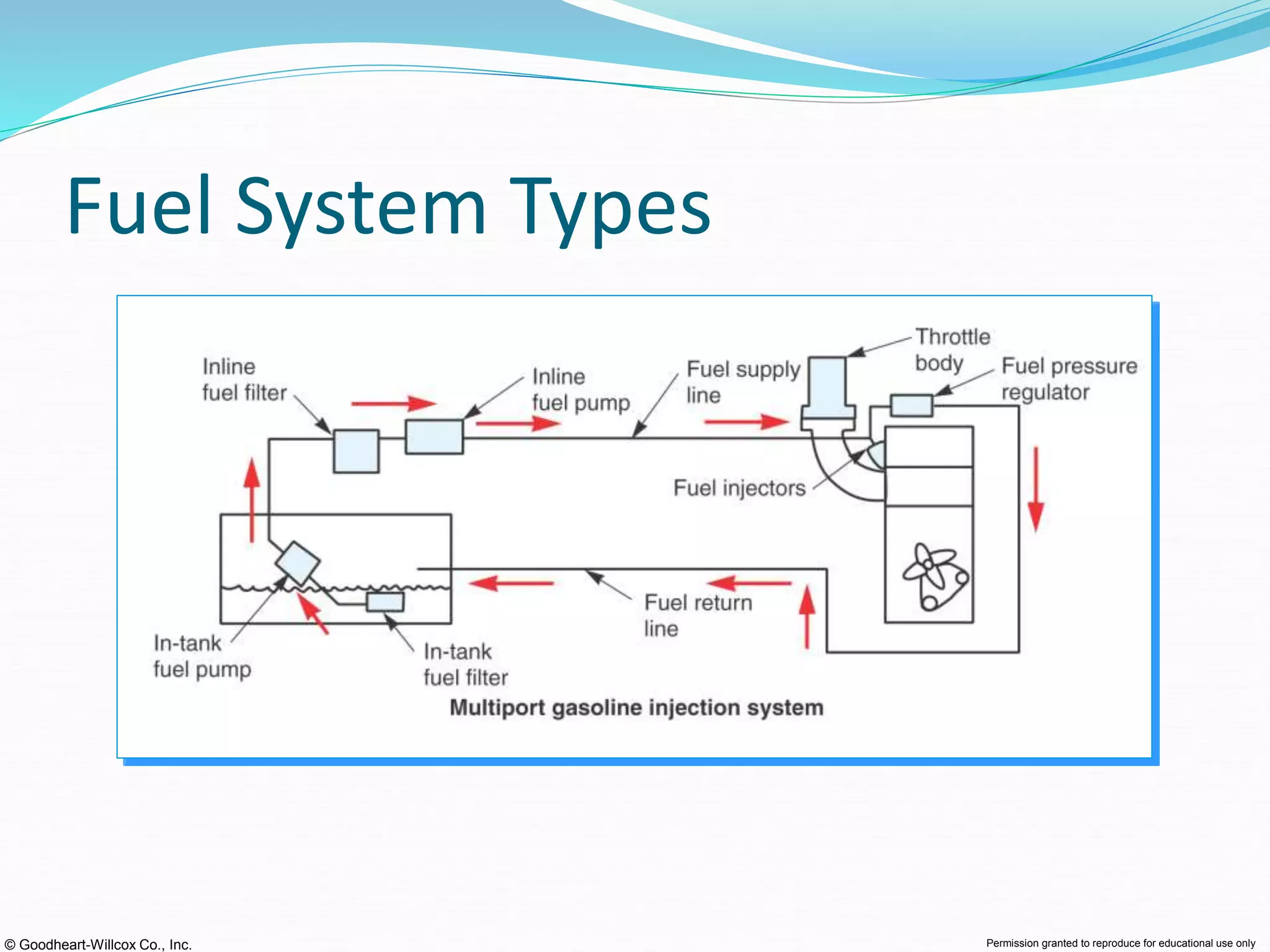 Fuel system.PPT | Gasoline Prices | Economy