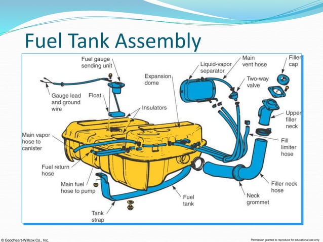 Fuel system.PPT | Gasoline Prices | Economy