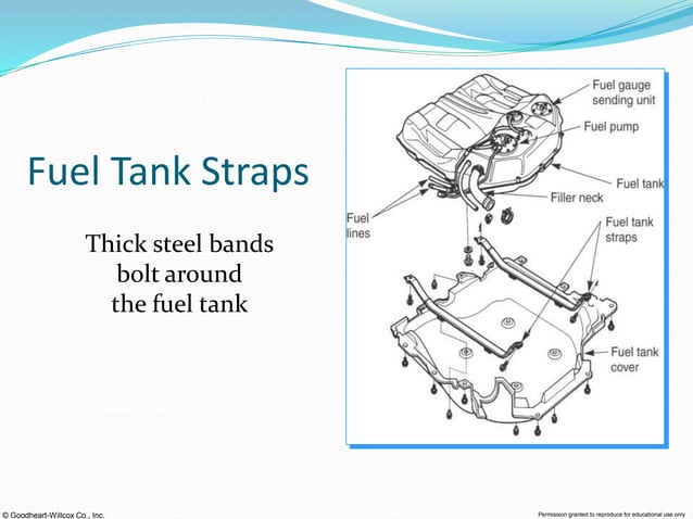 Fuel system.PPT | Gasoline Prices | Economy