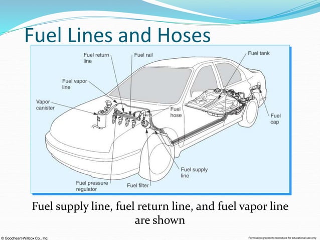 Fuel system.PPT | Gasoline Prices | Economy