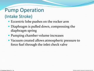 Fuel system.PPT