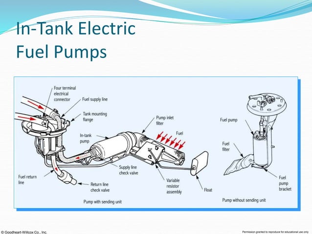 Fuel system.PPT | Gasoline Prices | Economy