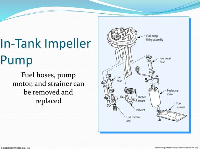 Fuel system.PPT | Gasoline Prices | Economy