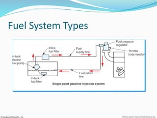 Fuel system.PPT