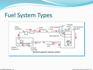 Fuel system.PPT
