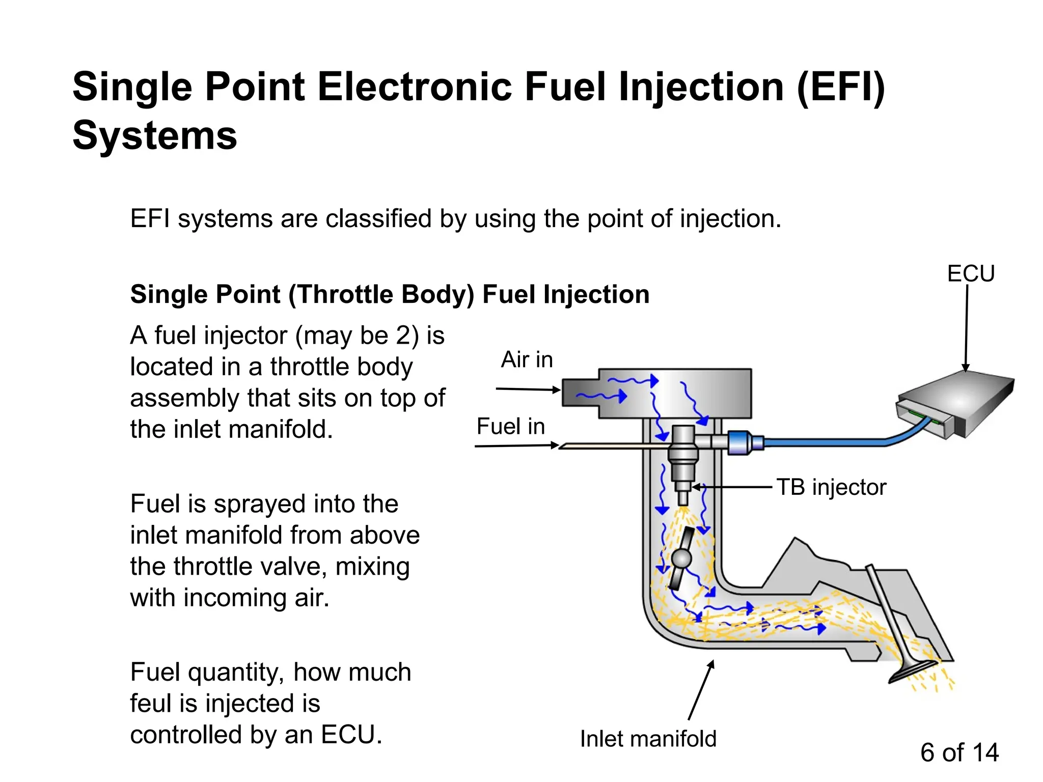 Fuel System Injector And Pump Tbi And Mpfi Ppt