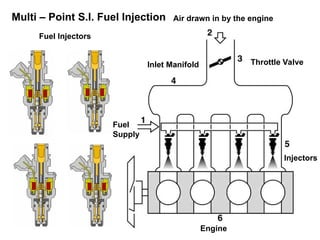 Fuel system Injector and pump TBI and MPFI.ppt