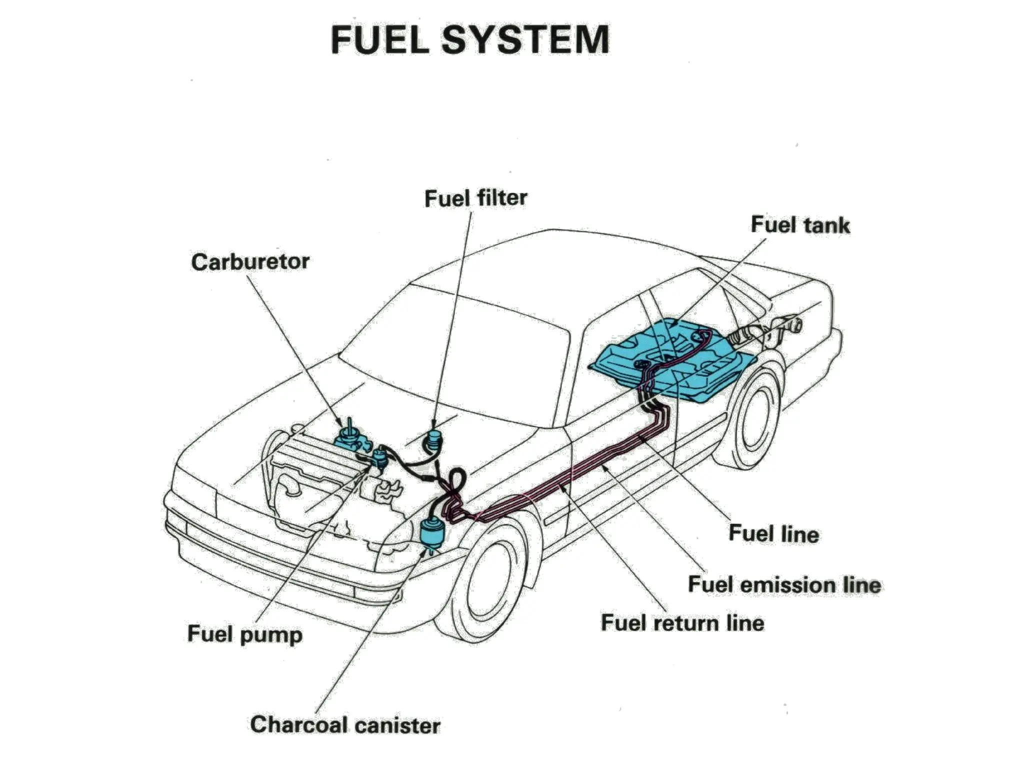 Fuel System.ppt sangat bagus untuk belajar | PPT