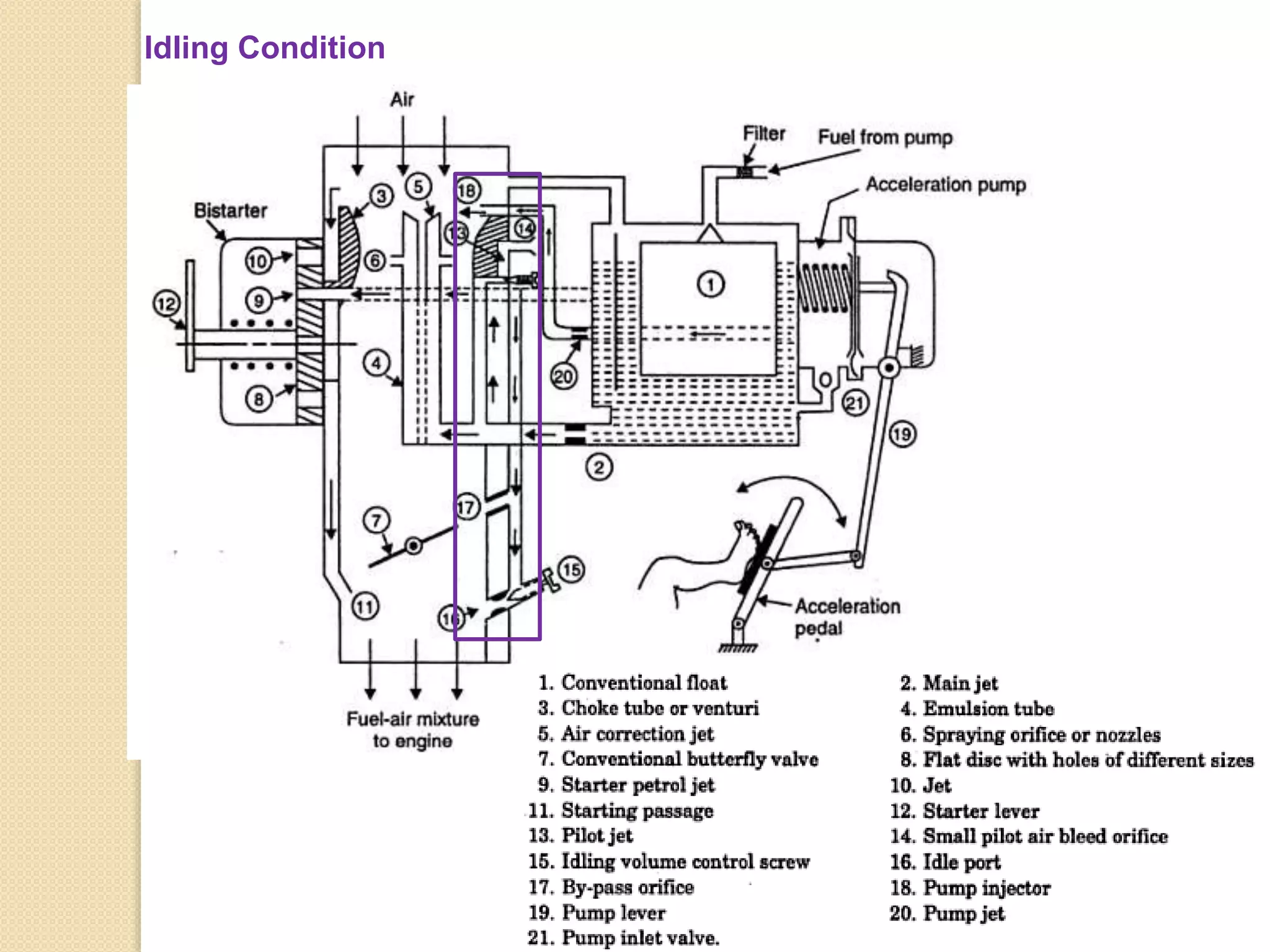 fuel system for SI engine (Carburettor).pptx
