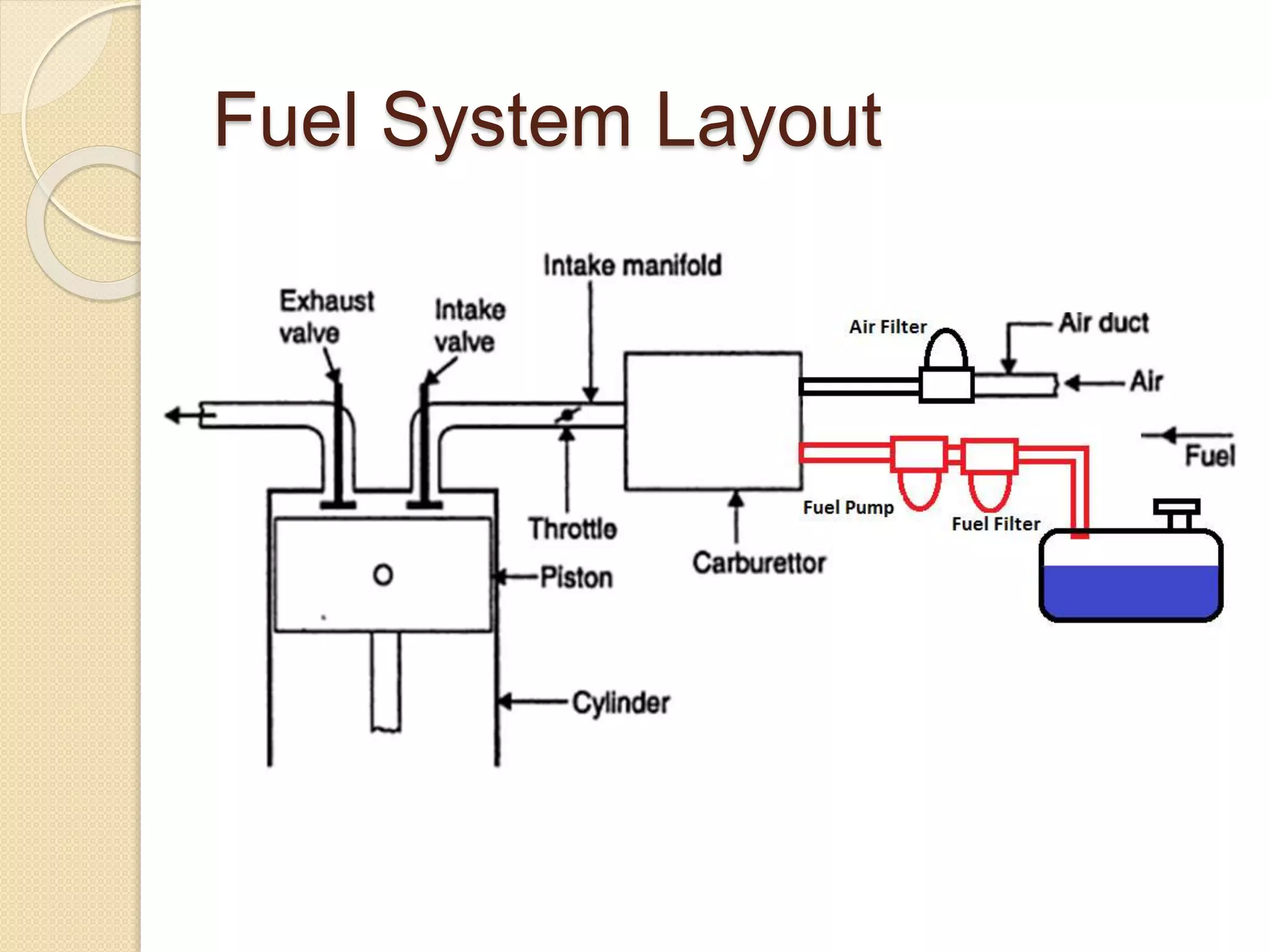 fuel system for SI engine (Carburettor).pptx