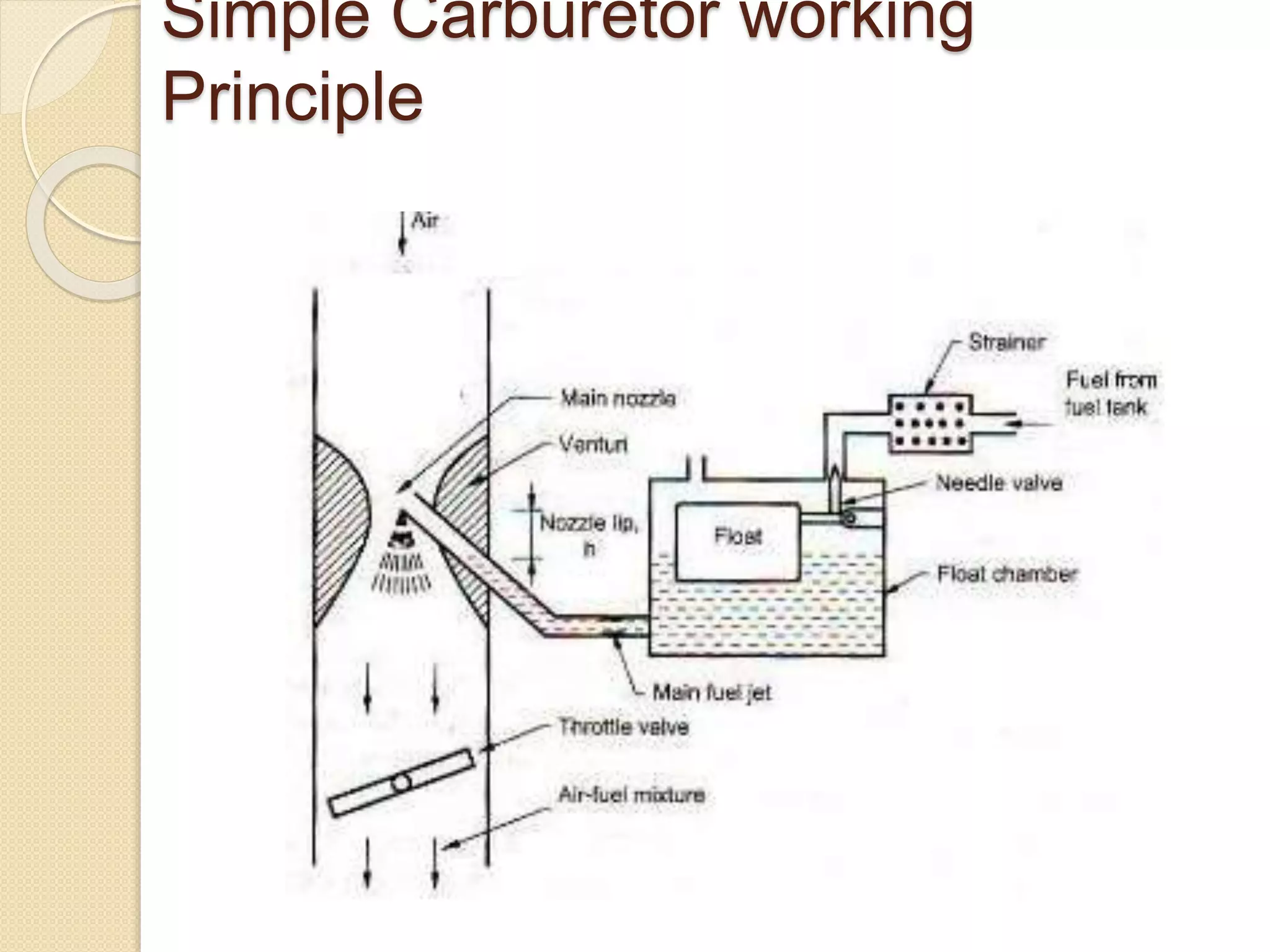 fuel system for SI engine (Carburettor).pptx