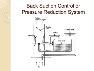 fuel system for SI engine (Carburettor).pptx