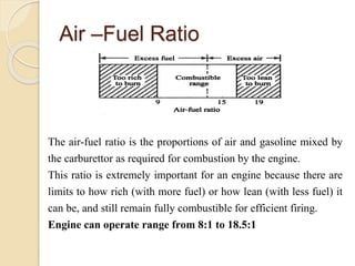 fuel system for SI engine (Carburettor).pptx