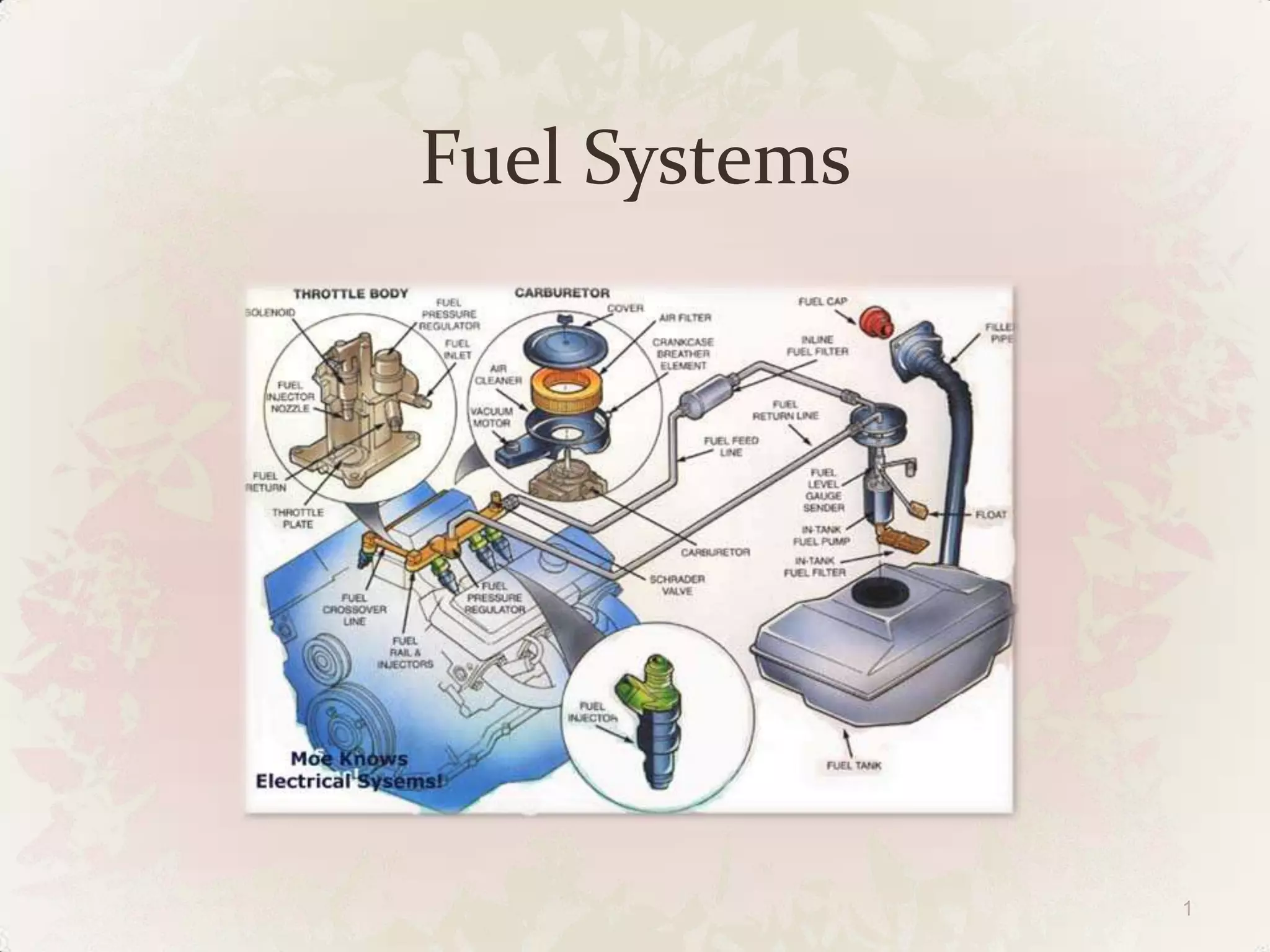 Fuel Systems | PPTX