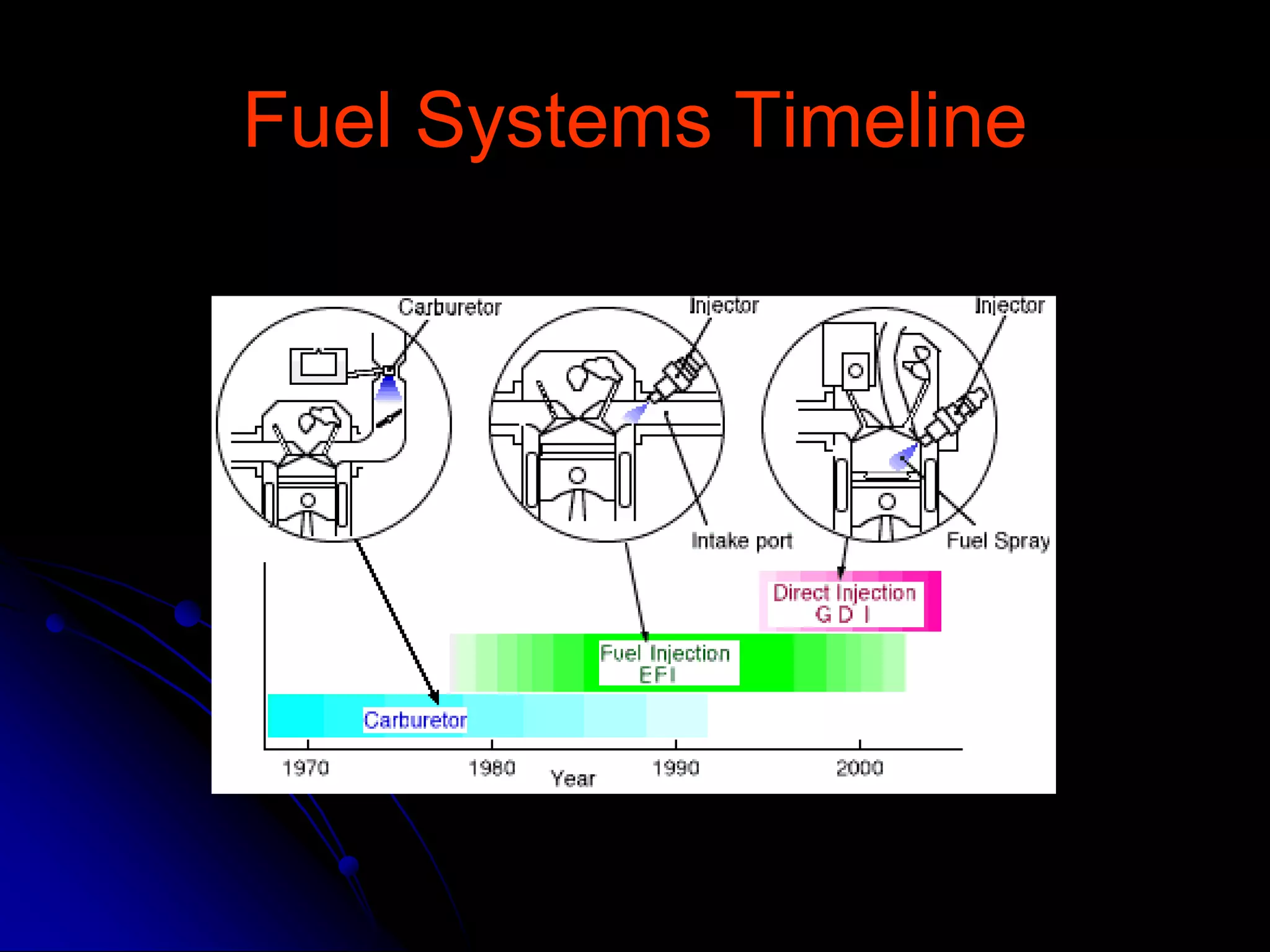 Fuel systems | PPT