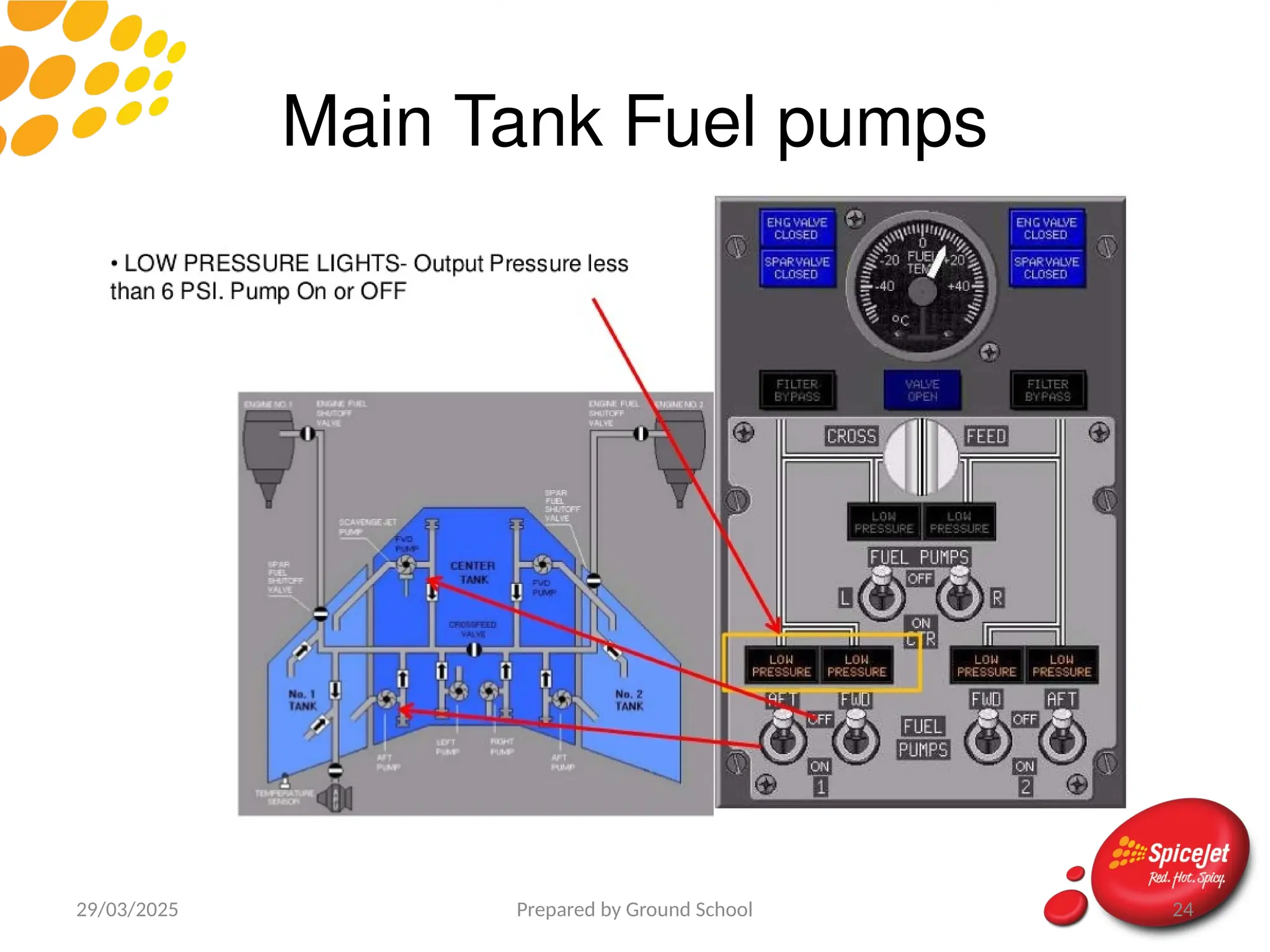 B737 Fuel System - powerpoint presentation | PPTX
