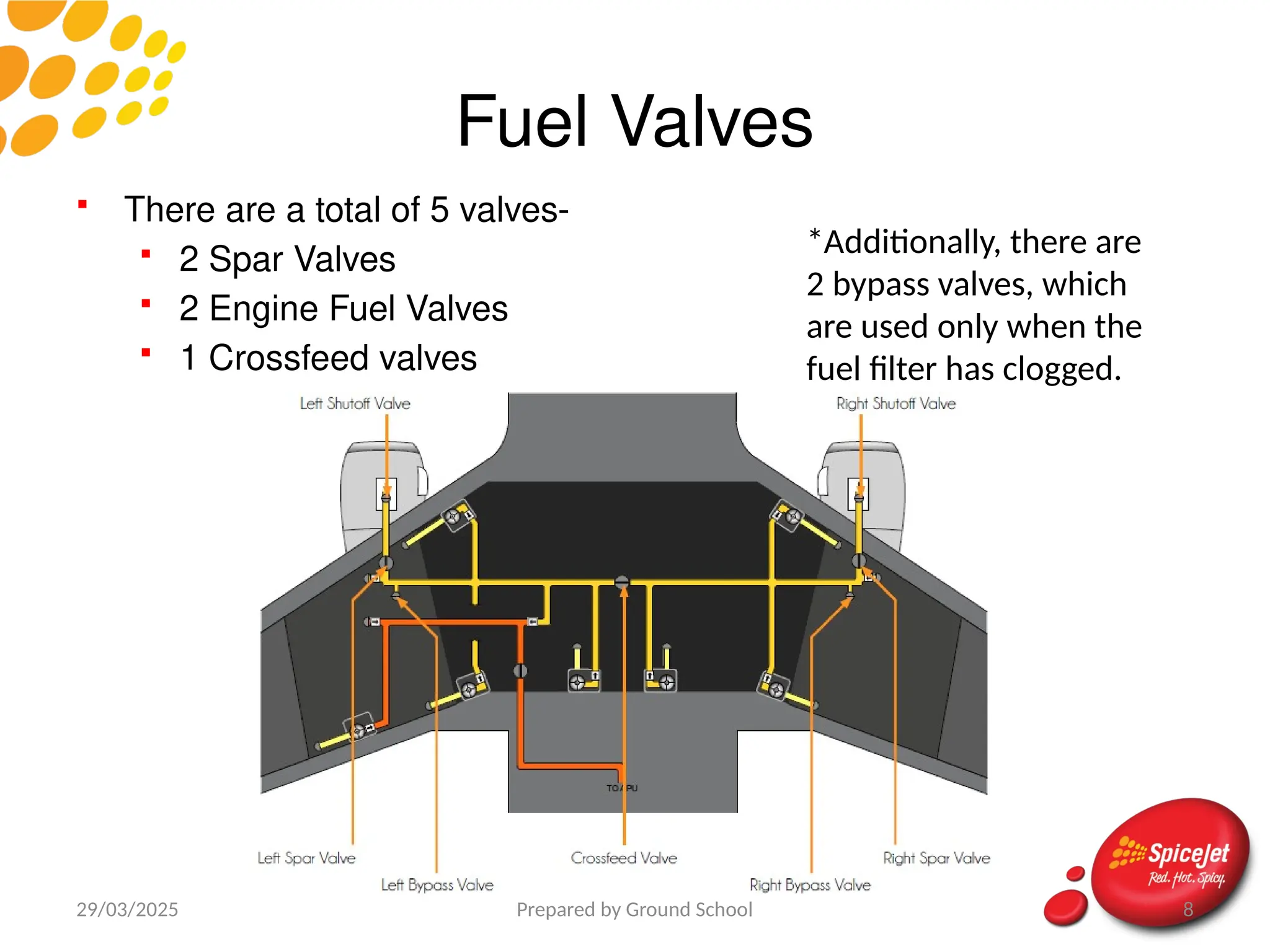 B737 Fuel System - powerpoint presentation | PPTX