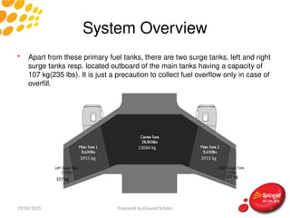 B737 Fuel System - powerpoint presentation | PPTX