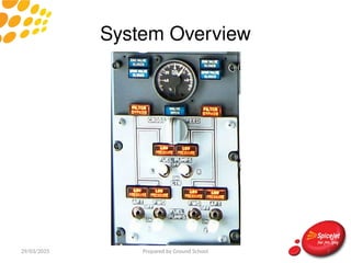 B737 Fuel System - powerpoint presentation | PPTX
