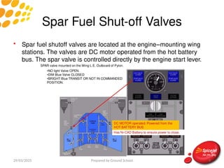 B737 Fuel System - powerpoint presentation | PPTX