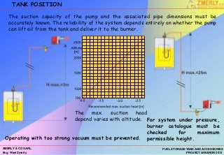 Fuel tank and accessories | PDF