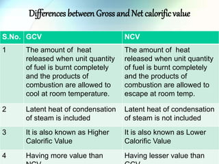 Fuel&thermocorr | PPTX