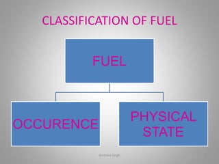 Fuel types | PPTX