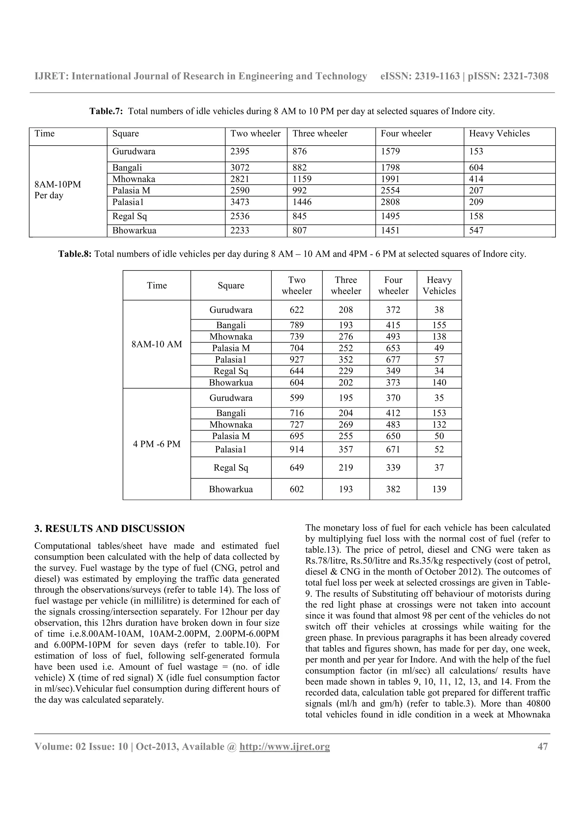 Fuel wastage and emission due to idling of vehicles at | PDF