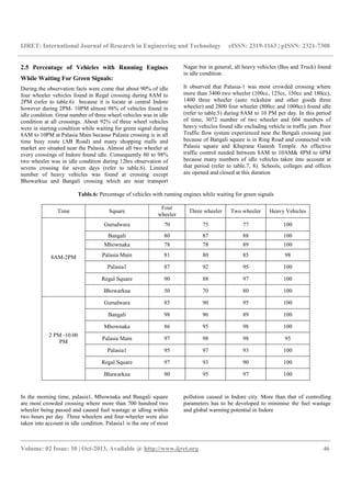 Fuel wastage and emission due to idling of vehicles at | PDF