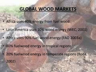 Fuel wood species of Pakistan | PPTX