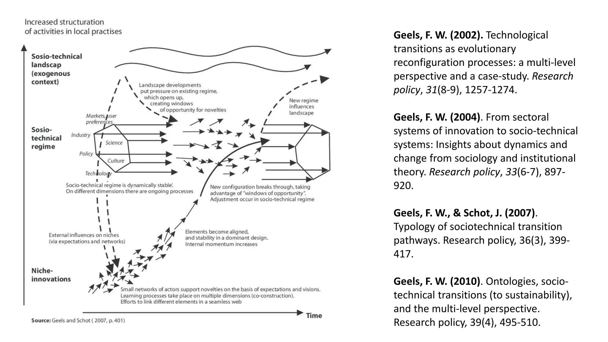 Fuenfschilling_MLP_NEST_Multi-Level Perspective (MLP).pptx