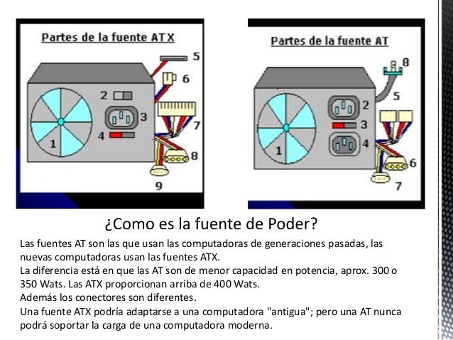 Que Es Una Fuente De Poder Y Su Funcion Images