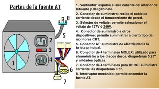 Fuente de poder | PPTX
