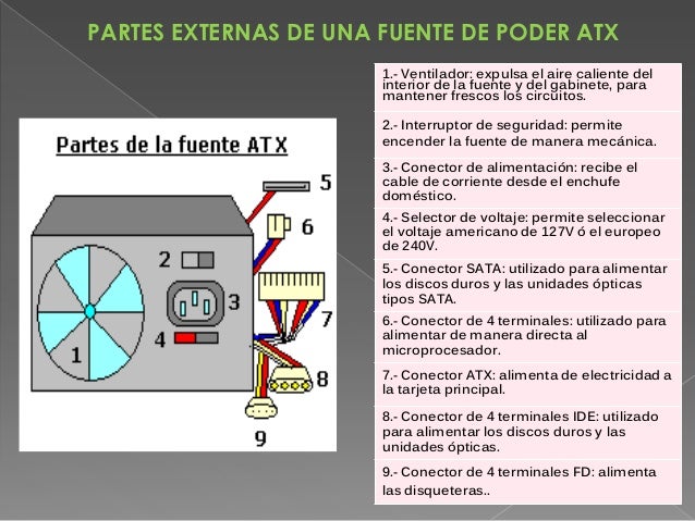 Partes internas de la fuente de poder - Imagui