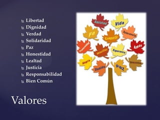 Fuente filosófica institucional | PDF