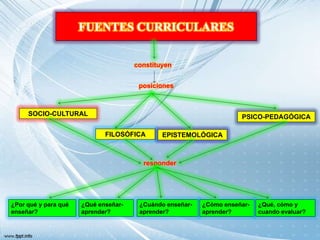 FUENTES CURRICULARES | PPTX