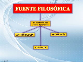 FUENTES CURRICULARES | PPTX