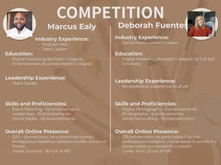 Personal Brand Exploration: Deborah Fuentes | PDF