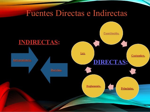 Fuentes del derecho